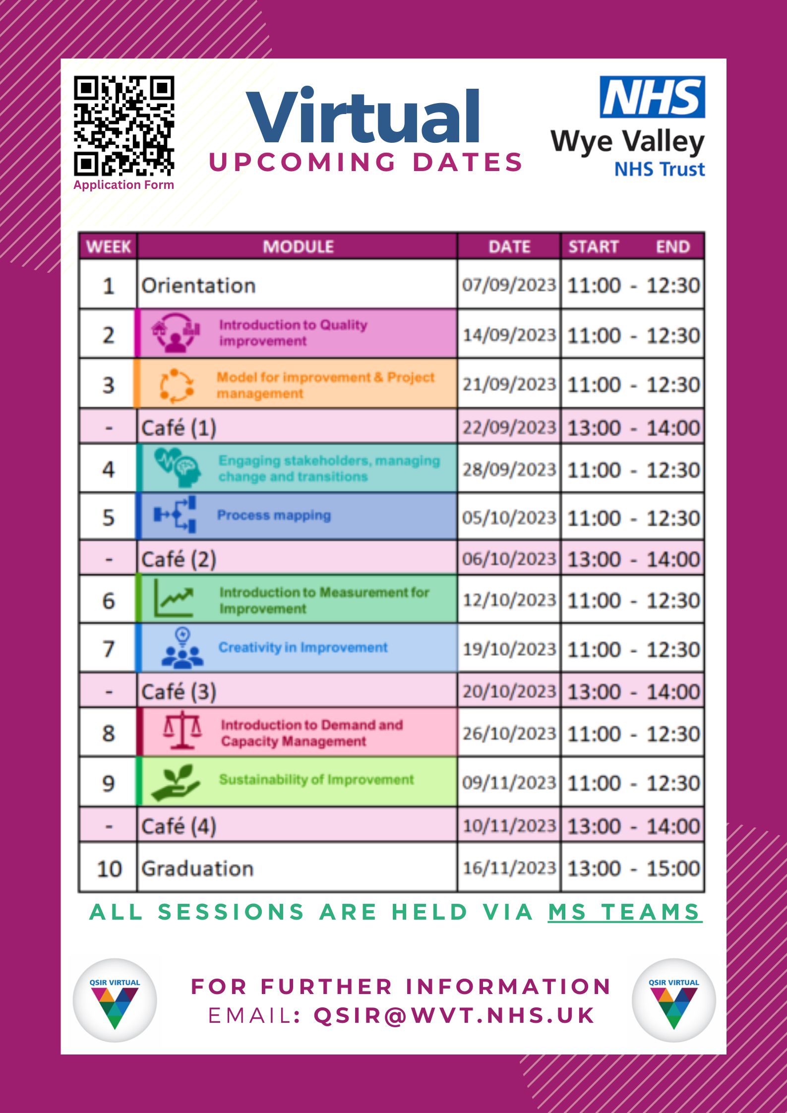 Quality, Service Improvement & Redesign (QSIR) Virtual Program